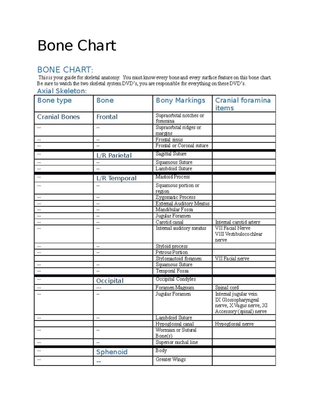 Bone Chart ADA accessible 1 - Bone Chart BONE CHART: This is your guide ...