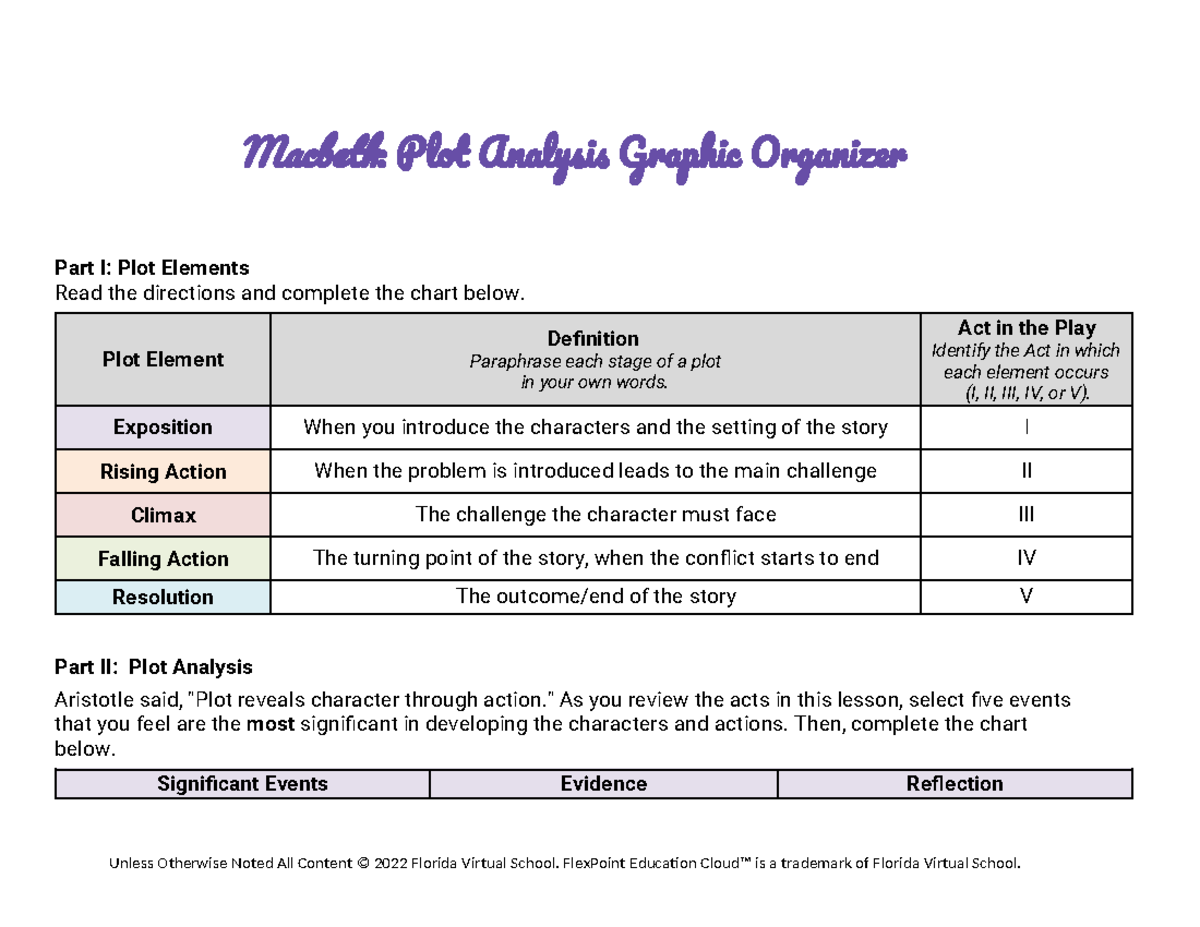 05.06 Plotting It Out - Your Welcome! Please Upvote:) - Macbeth: Plot ...