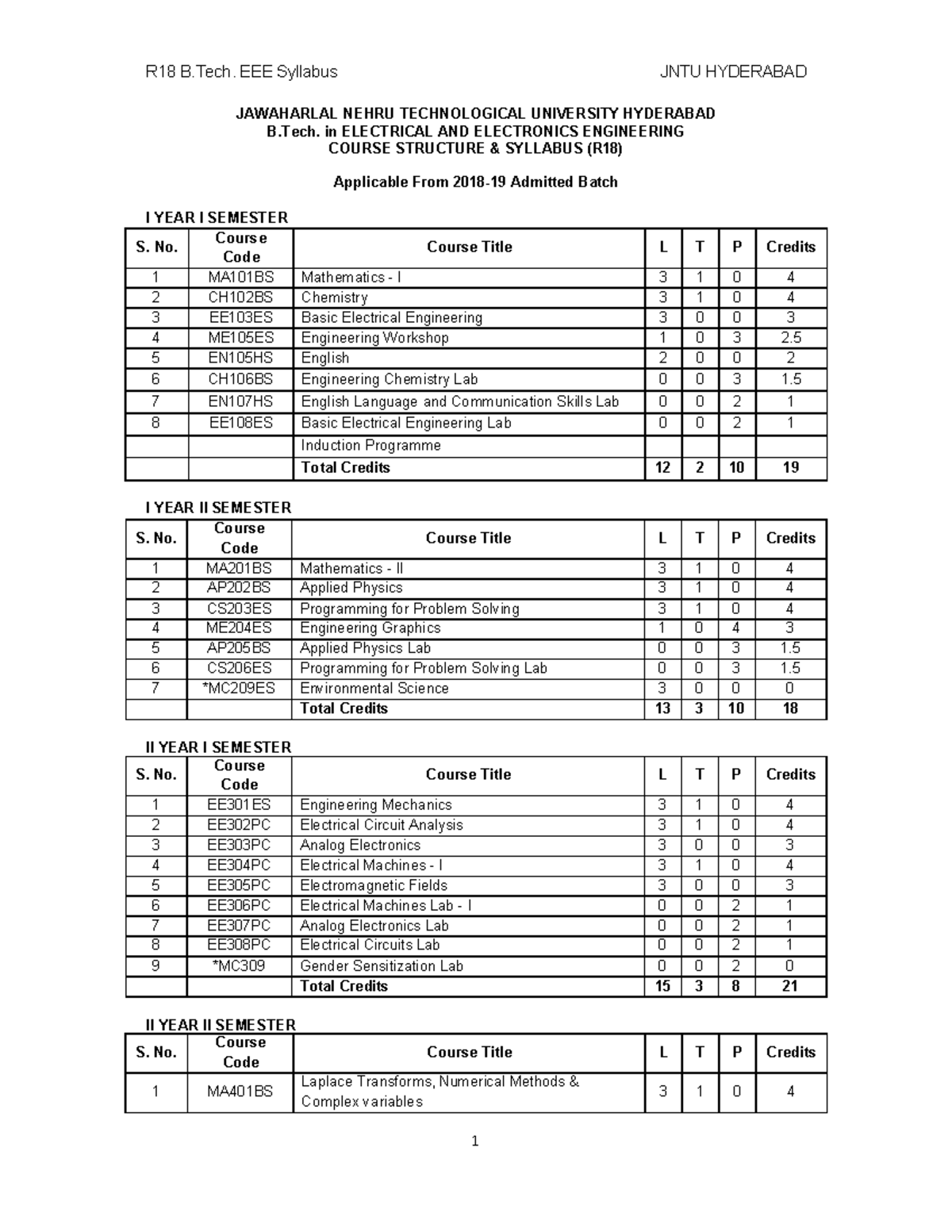 R18B - lecture notes - R18 B. EEE Syllabus JNTU HYDERABAD 1 JAWAHARLAL ...