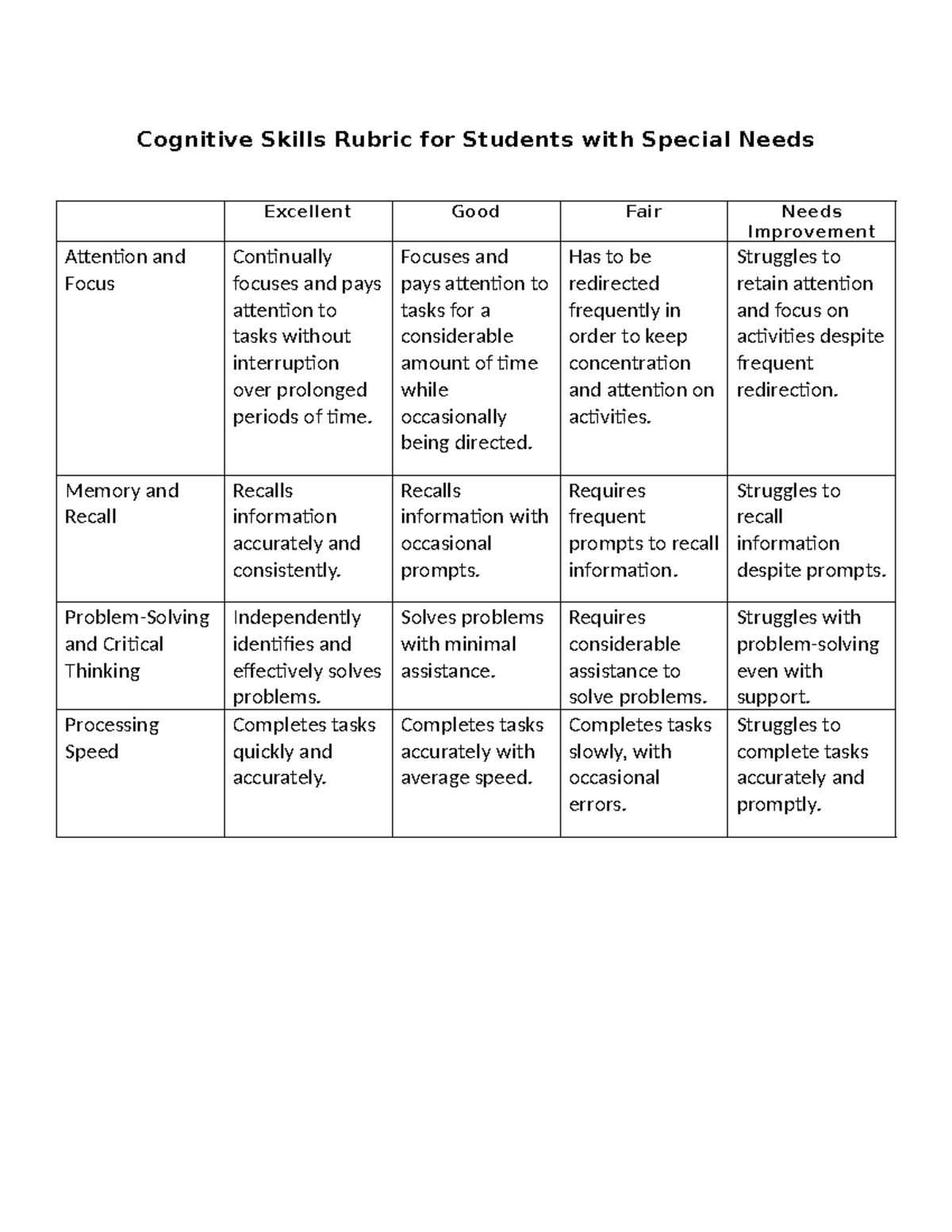 Cognitive Skills Rubric for Students with Special Needs - Focuses and ...