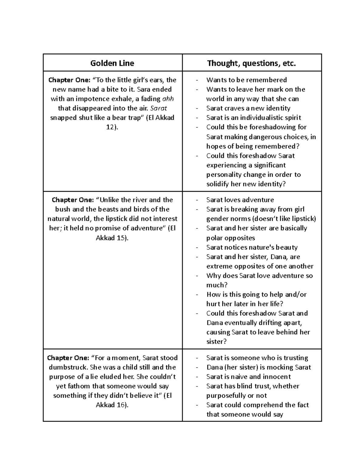American War - Golden Lines - Golden Line Thought, questions, etc ...
