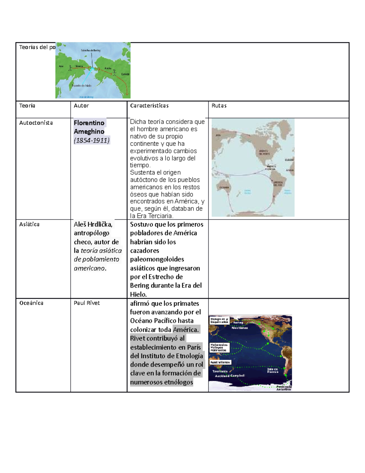 Teorías del poblamiento de América - Teoría Autor Características Rutas ...