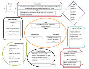 Concept Map - Medication - Digoxin - Routes Purpose / Use Action Labs ...