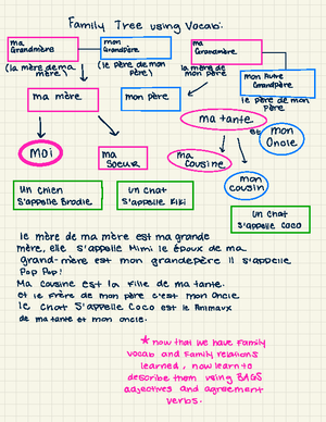 French 1 - Etre in the passe compose - FRE 122 - Studocu