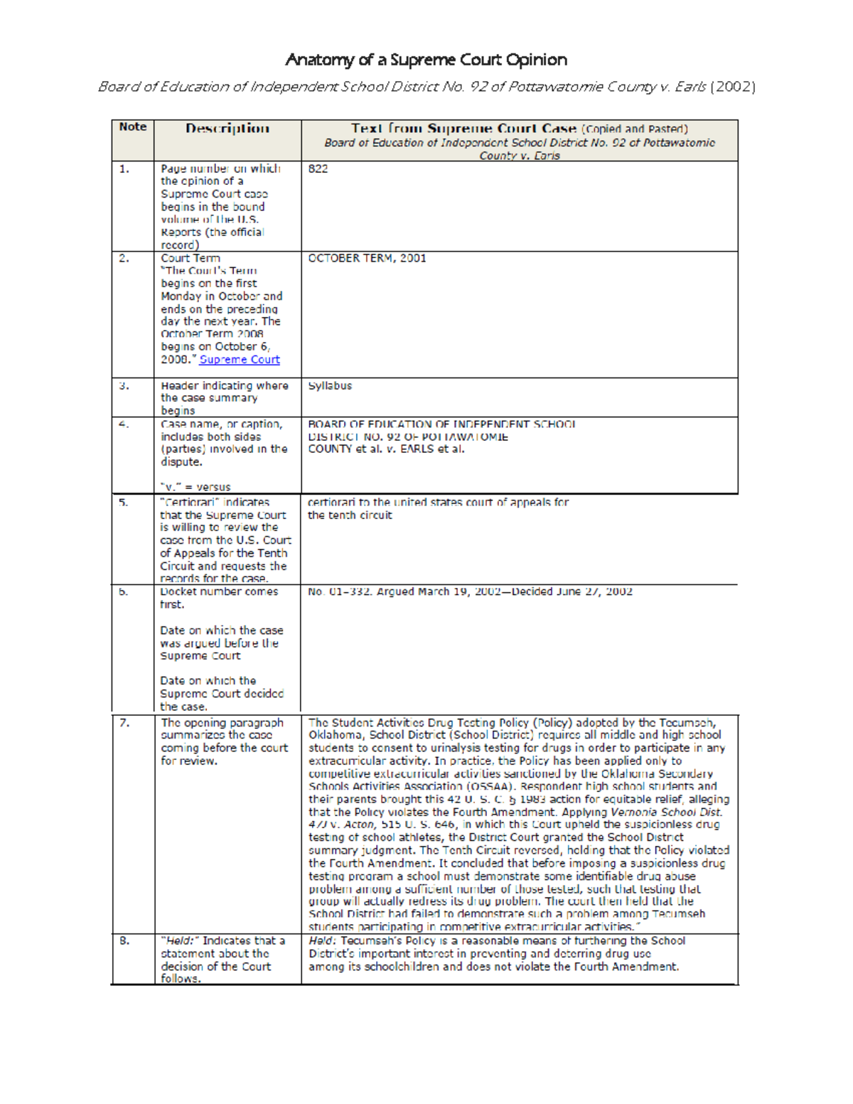Anatomy of a Supreme Court Opinion - 92 of Pottawatomie County v. Earls ...