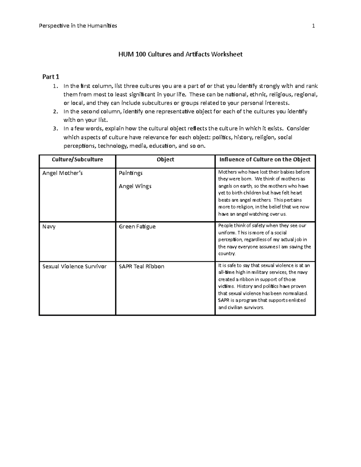 HUM 100: Cultures and Artifacts Worksheet 2-1 - Perspective in the ...