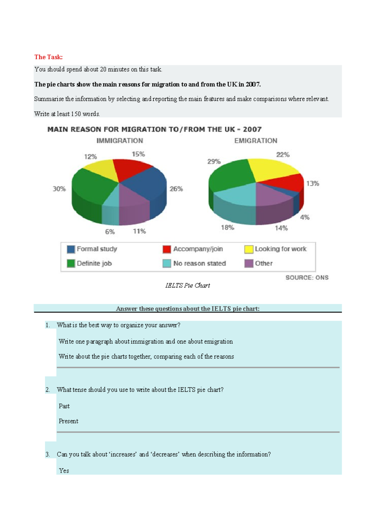 PIE Chart Notes - The Task: You should spend about 20 minutes on this ...