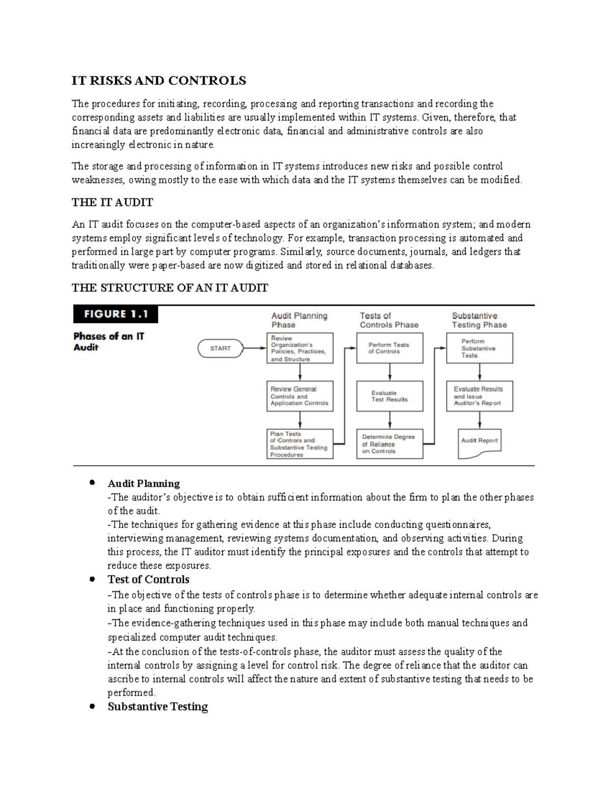IT- Risks-AND- Controls - IT RISKS AND CONTROLS The procedures for ...