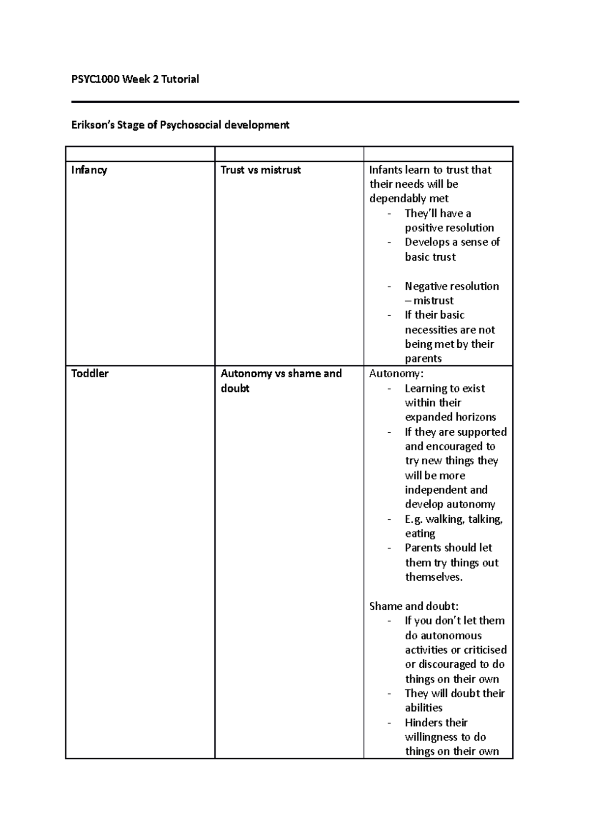 PSYC1000 Week 2 Tutorial - PSYC1000 Week 2 Tutorial Erikson’s Stage of ...