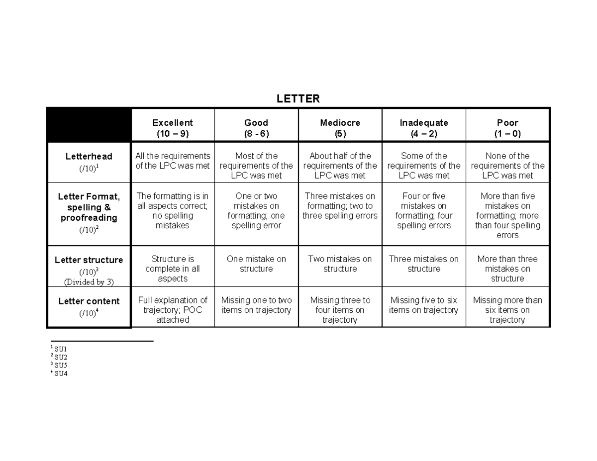 Assignment 1 Rubric - LETTER Excellent (10 – 9) Good(8 - 6) Mediocre (5 ...