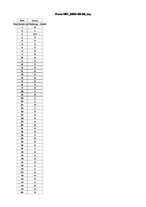 04 Microscopy - Lab sheet - 2. Name: Score: Section: Date: Observations and Results 1. Examine ...
