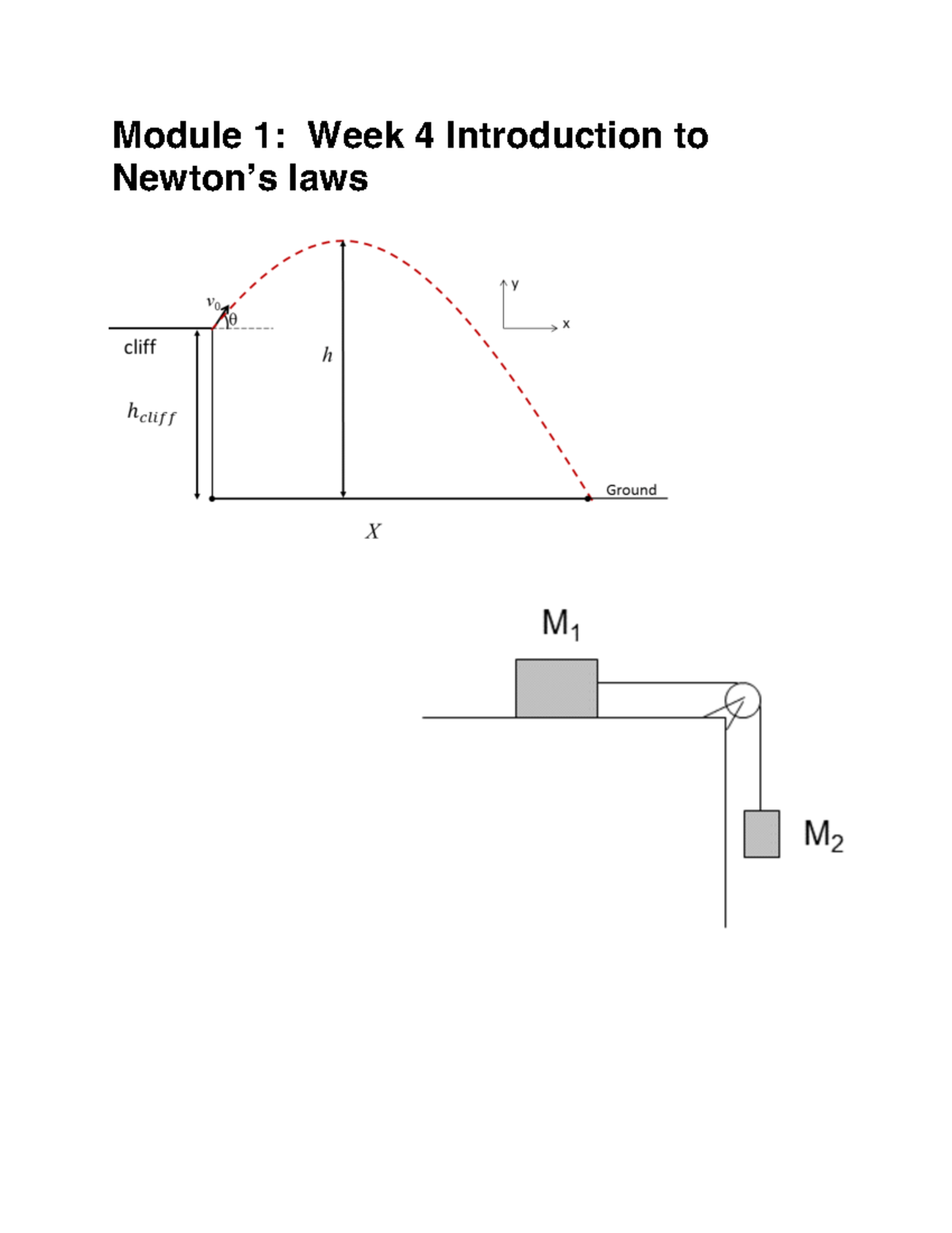 Discussion 4 PHYS 101 - Module 1: Week 4 Introduction to Newton’s laws ...