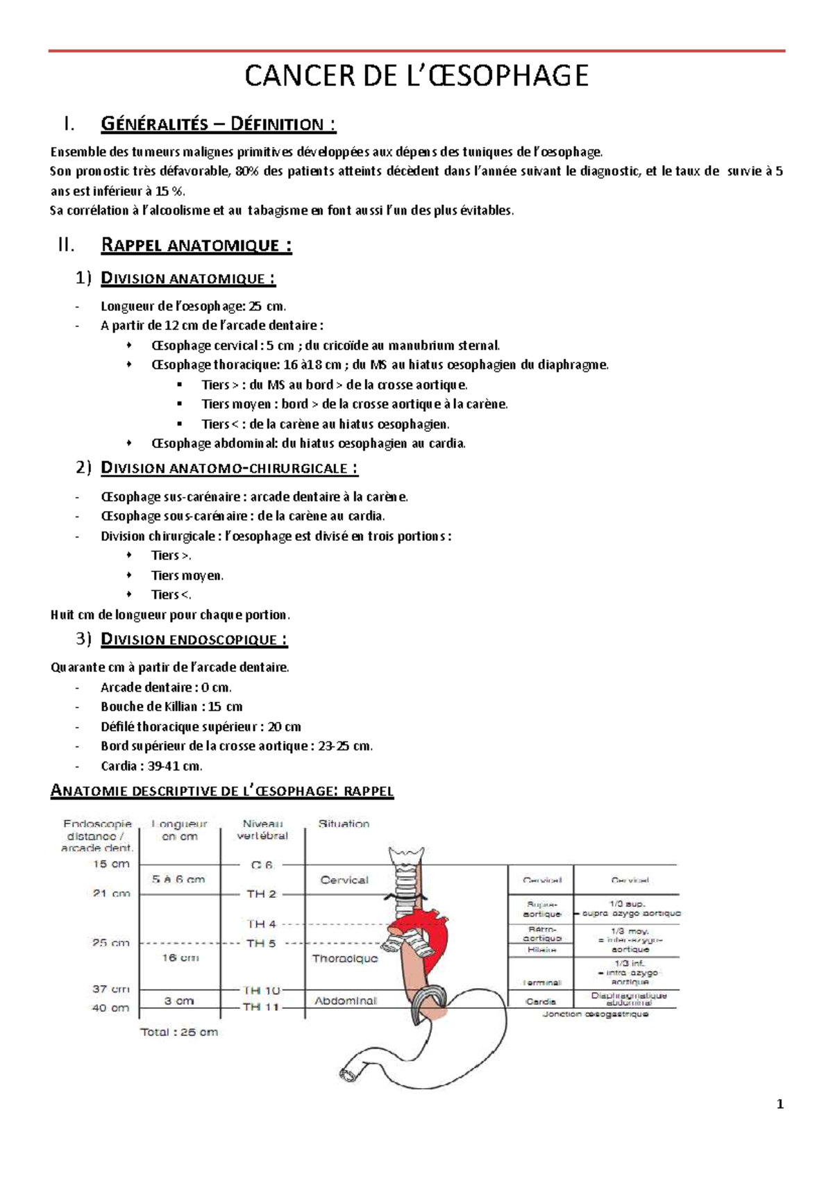 Gastro 31-cancer oesophage - CANCER DE L’ŒSOPHAGE I. GÉNÉRALITÉS ...