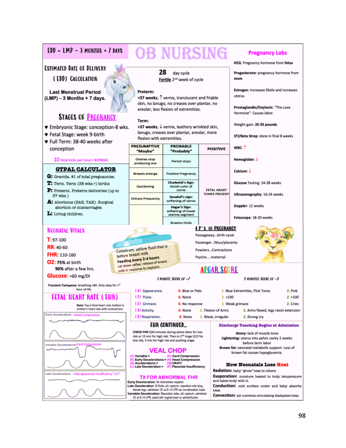 OB Nursing Beautiful Nursing - NURLAB 001 - Studocu