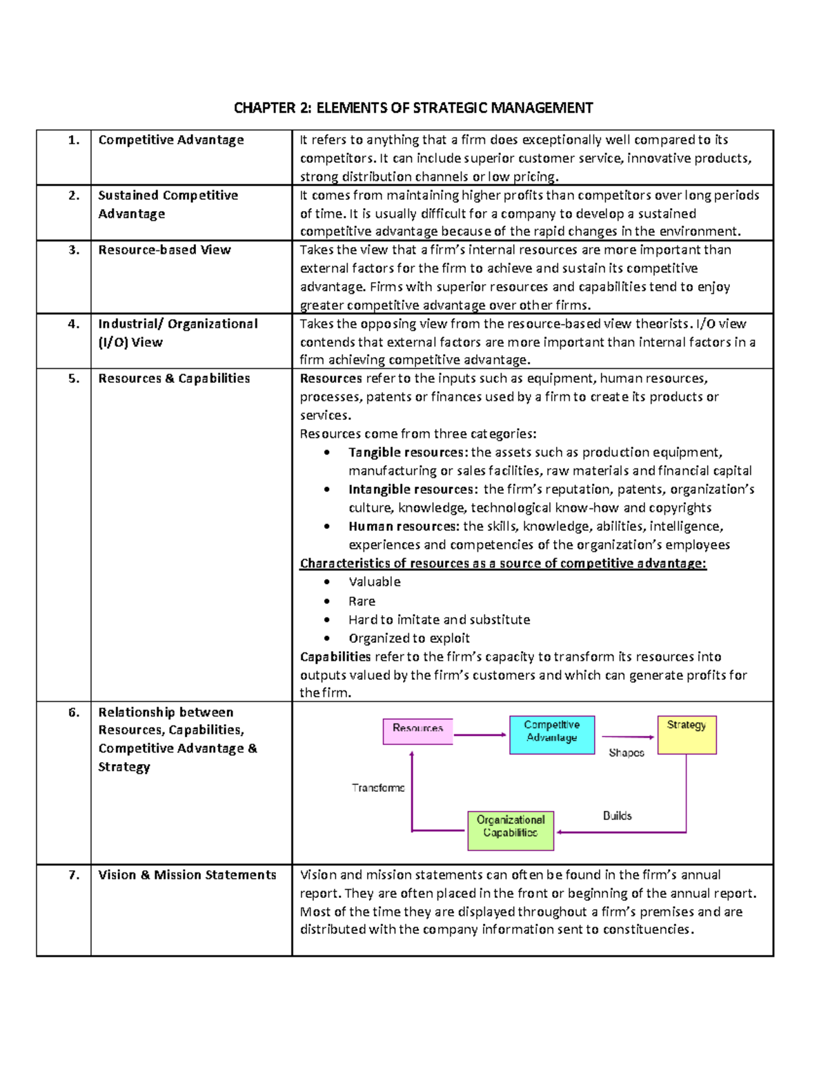 Notes Strategic Management - CHAPTER 2: ELEMENTS OF STRATEGIC ...
