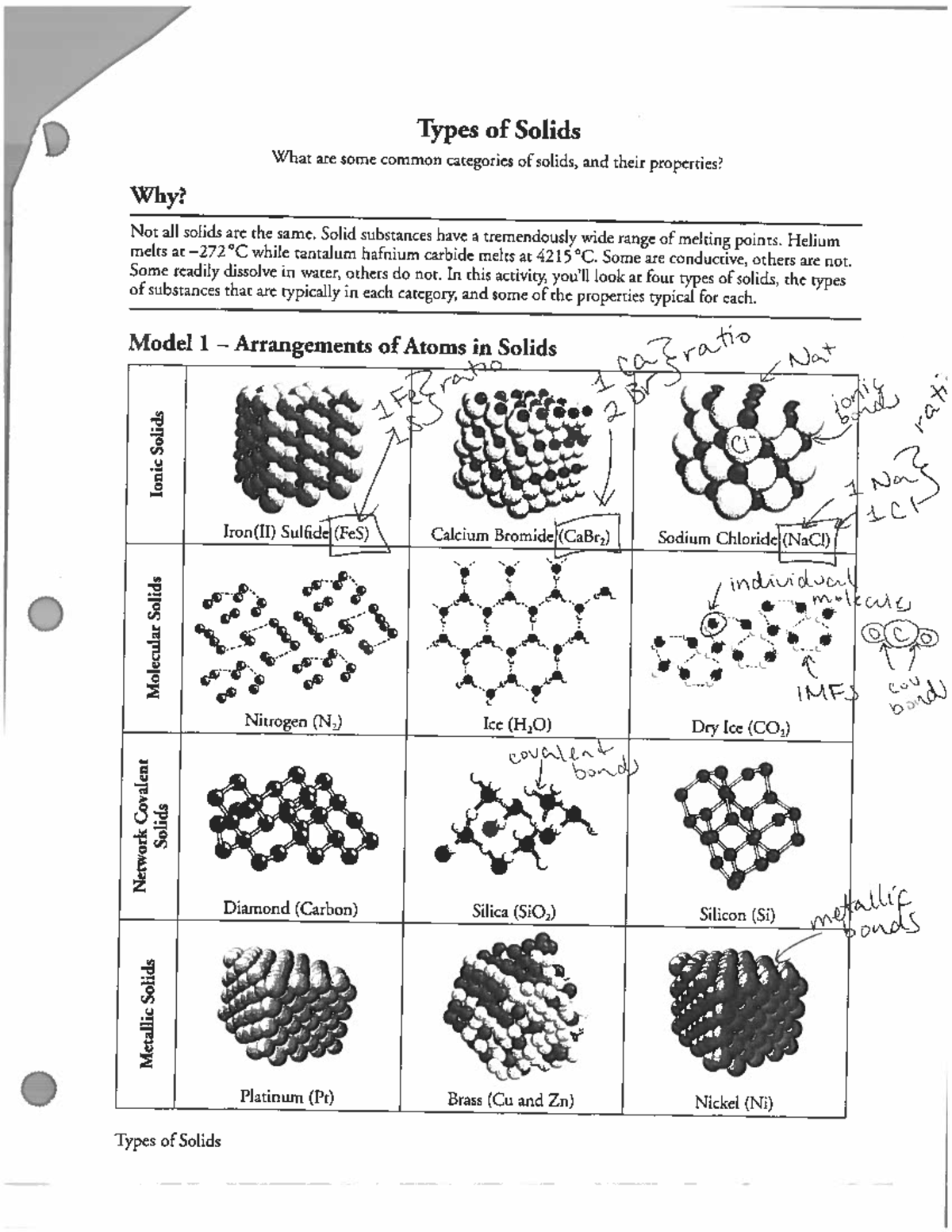 Types of solids- shortened pogil answers - Studocu