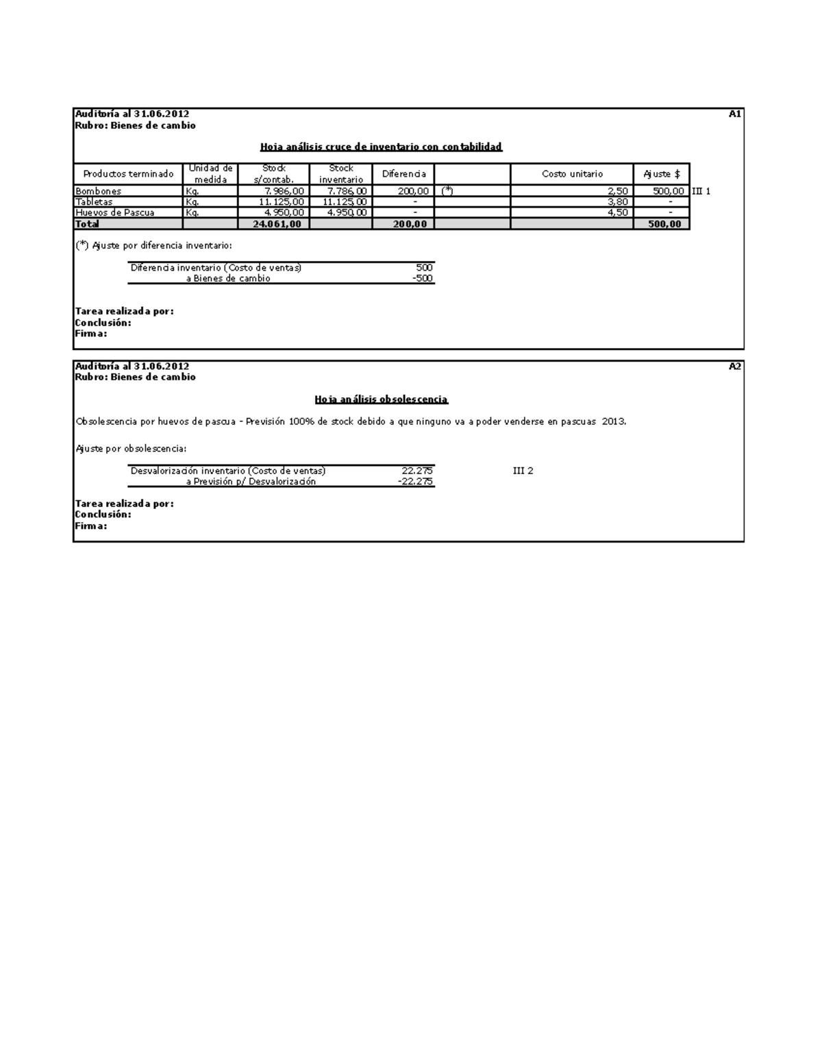 Ejercicio n°1 bienes de cambio (solución) - Auditoría al 31.06 A Rubro: Bienes de cambio Kg. 7 ...