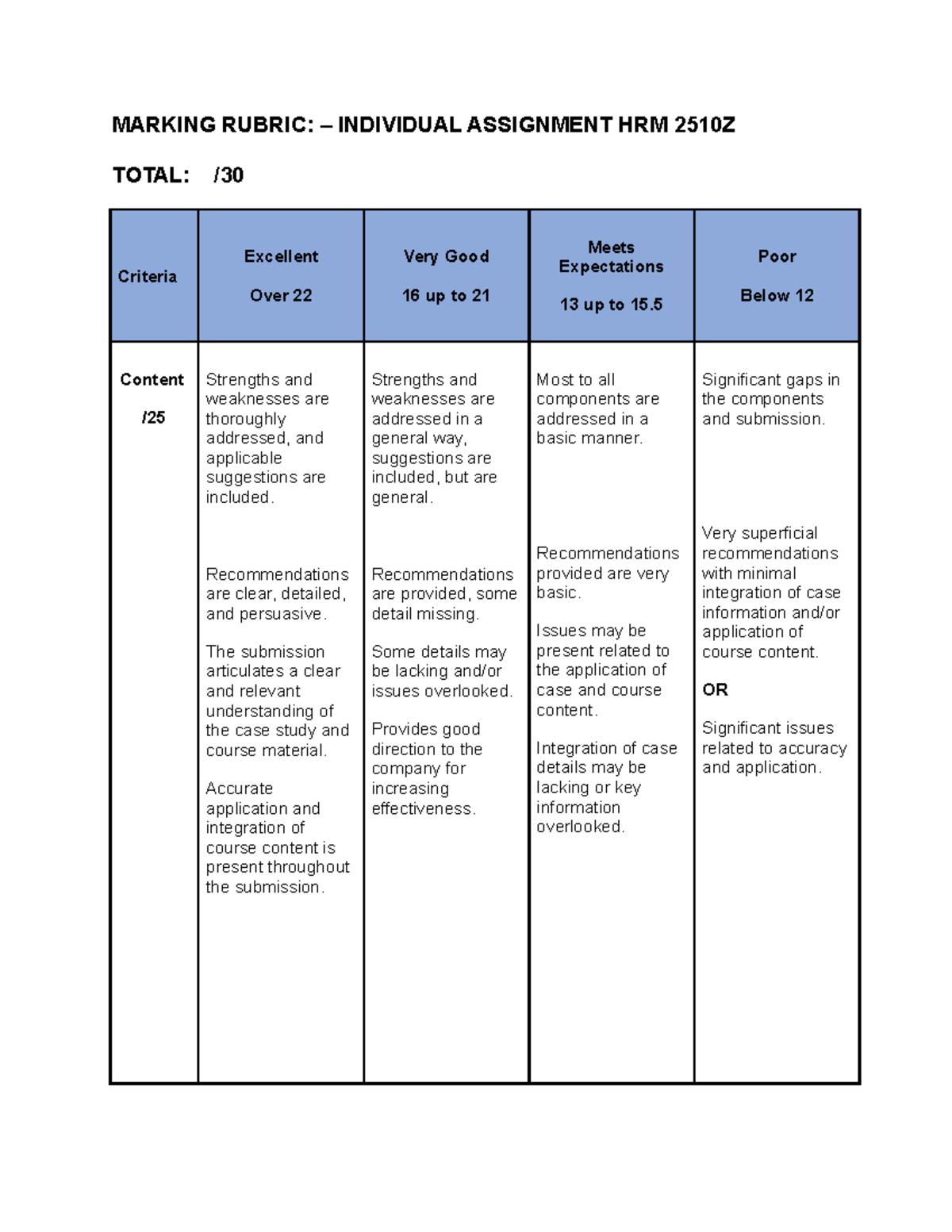 Marking Rubric HRM 2510Z Individual - MARKING RUBRIC: – INDIVIDUAL ...
