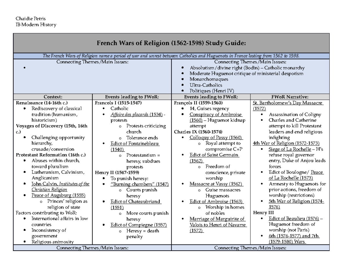 Wars of Religion study guide - Chaidie Petris IB Modern History French ...