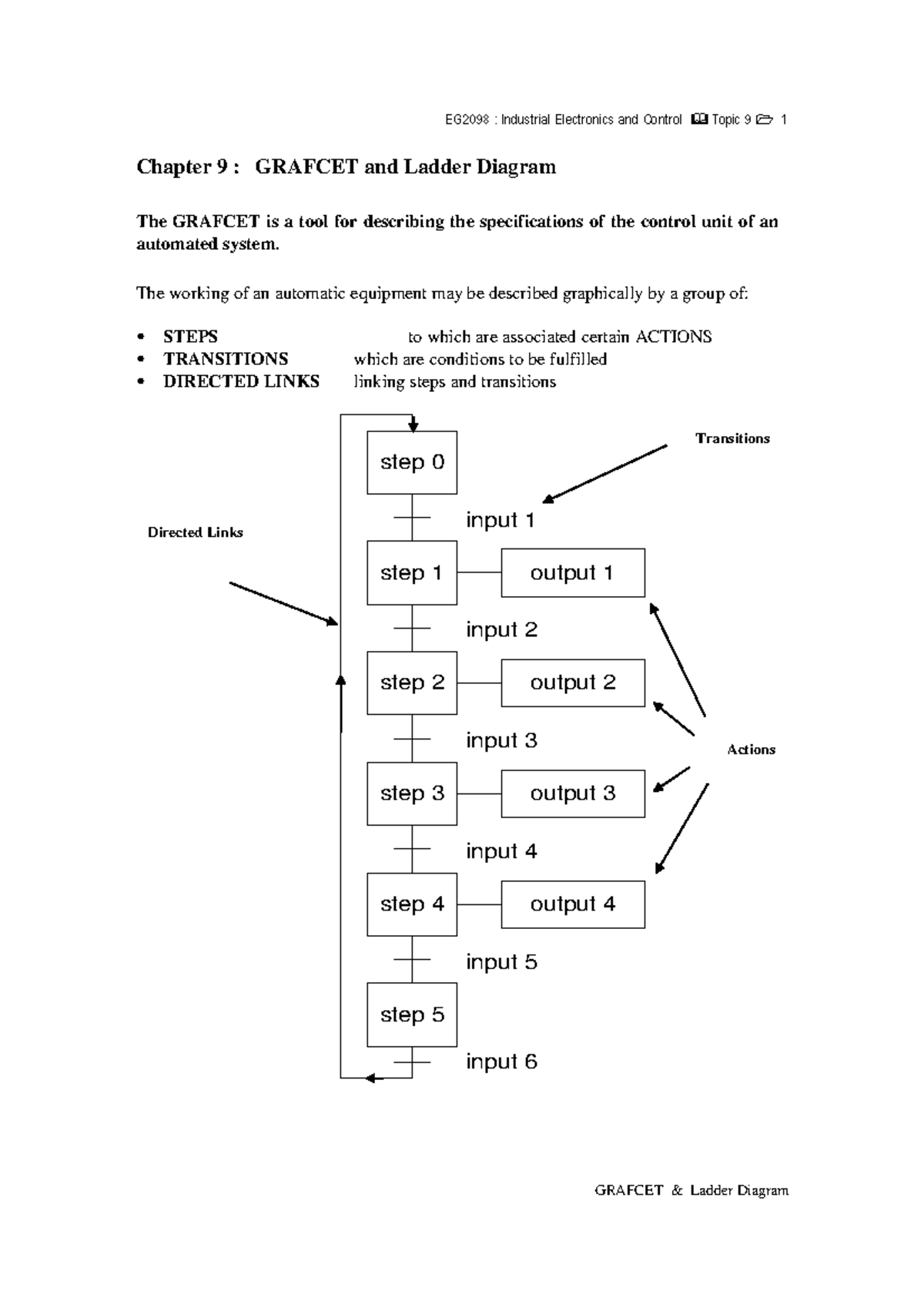 Grafcet and Ladder Diagramplc - Chapter 9 - Studocu