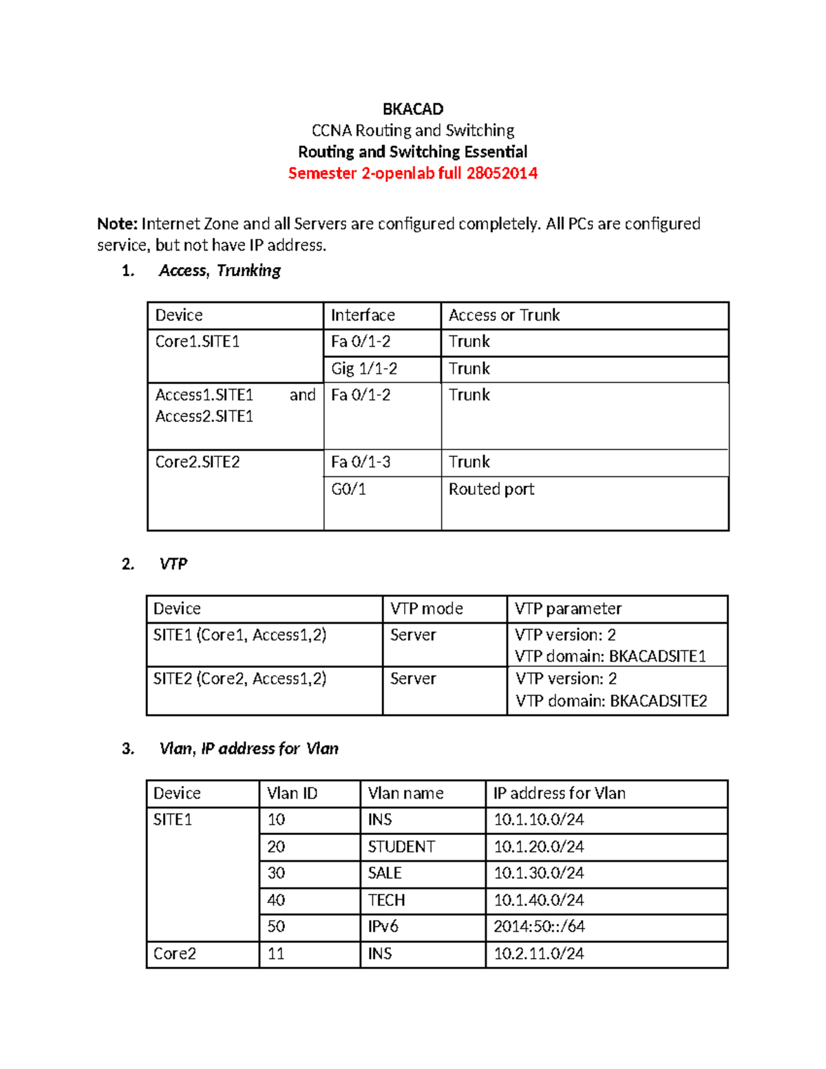 S2-Openlab full - 2024 - openlab - BKACAD CCNA Routing and Switching Routing and Switching ...