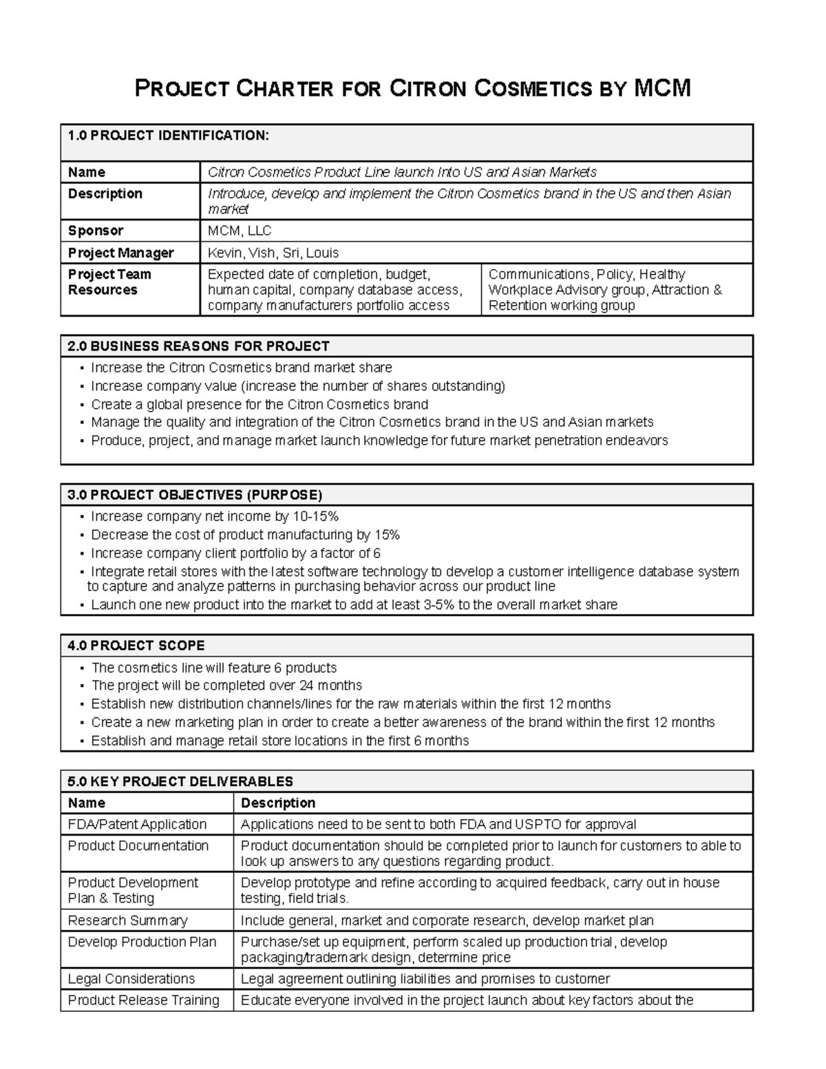 Citron Project Charter (3) - PROJECT CHARTER FOR CITRON COSMETICS BY ...
