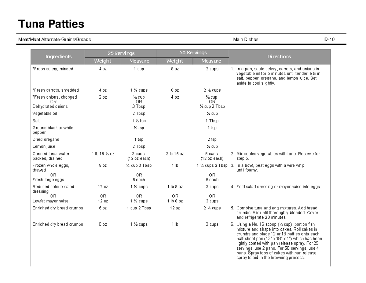 D-10 tuna patties - Neida j - Meat/Meat Alternate-Grains/Breads D- Tuna ...