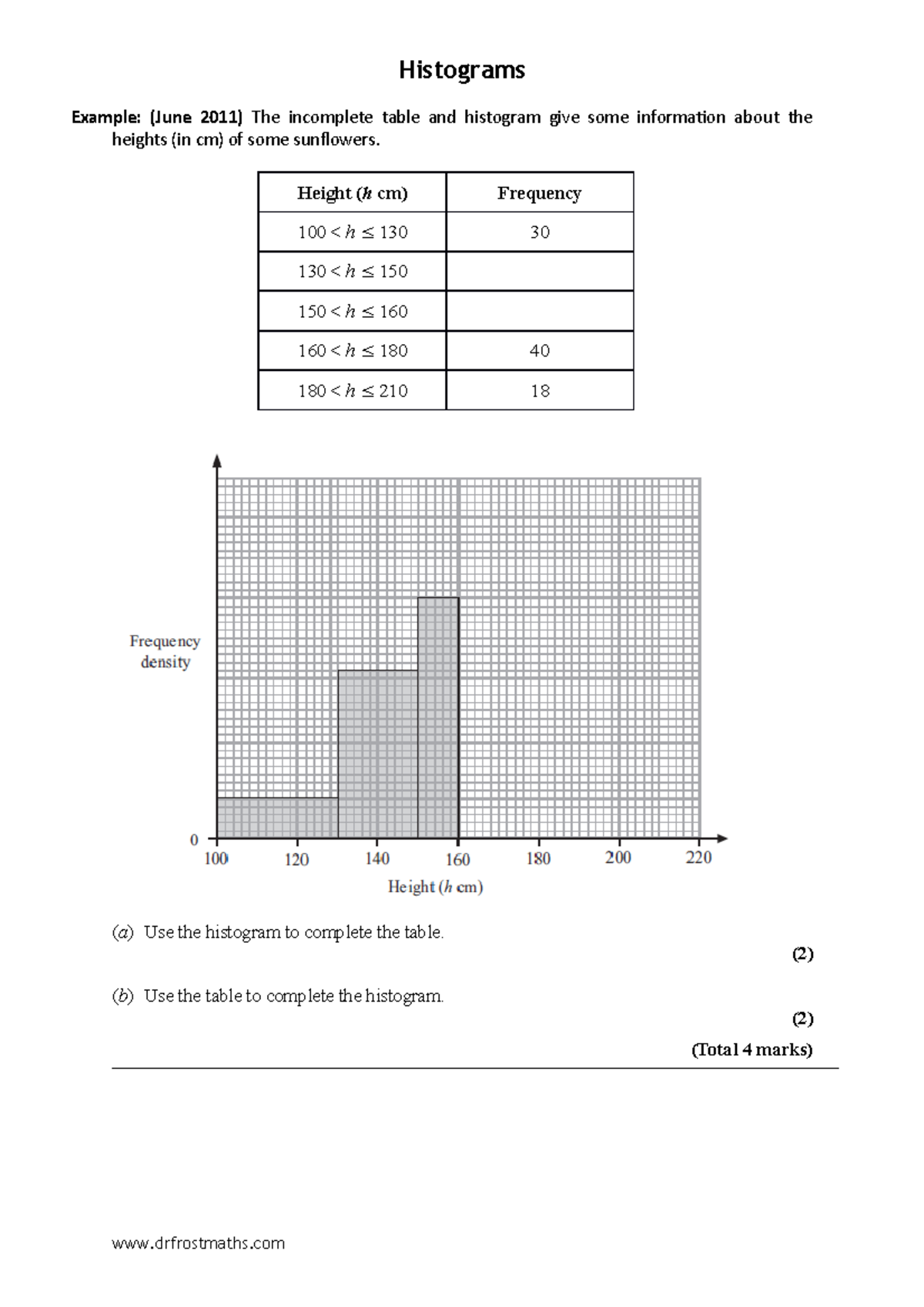 GCSE Histogram Questions - Histograms Example: (June 2011) The incomplete table and histogram ...