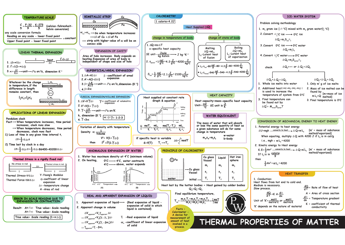 5 6190232416926305558 240207 210840 - THERMAL PROPERTIES OF MATTER ...