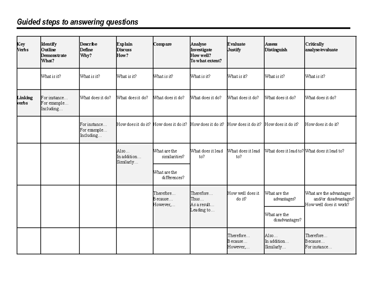 HSC: Guide to answering questions - Guided steps to answering questions ...