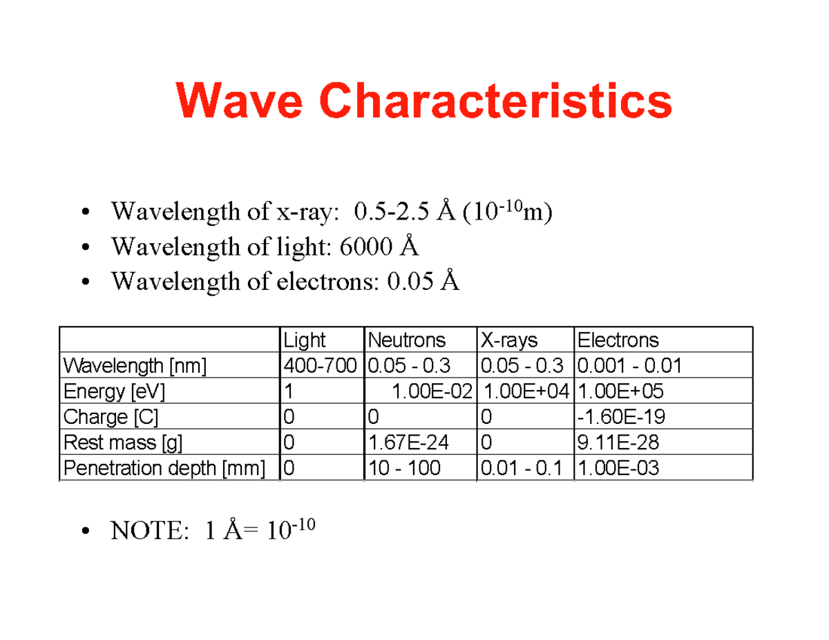Exam1review - Exam Solutions - • Wavelength of x-ray: 0.5-2 Å ( - m ...