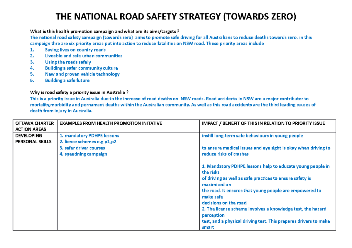 National Road Safety Strategy and OC worksheet - THE NATIONAL ROAD ...