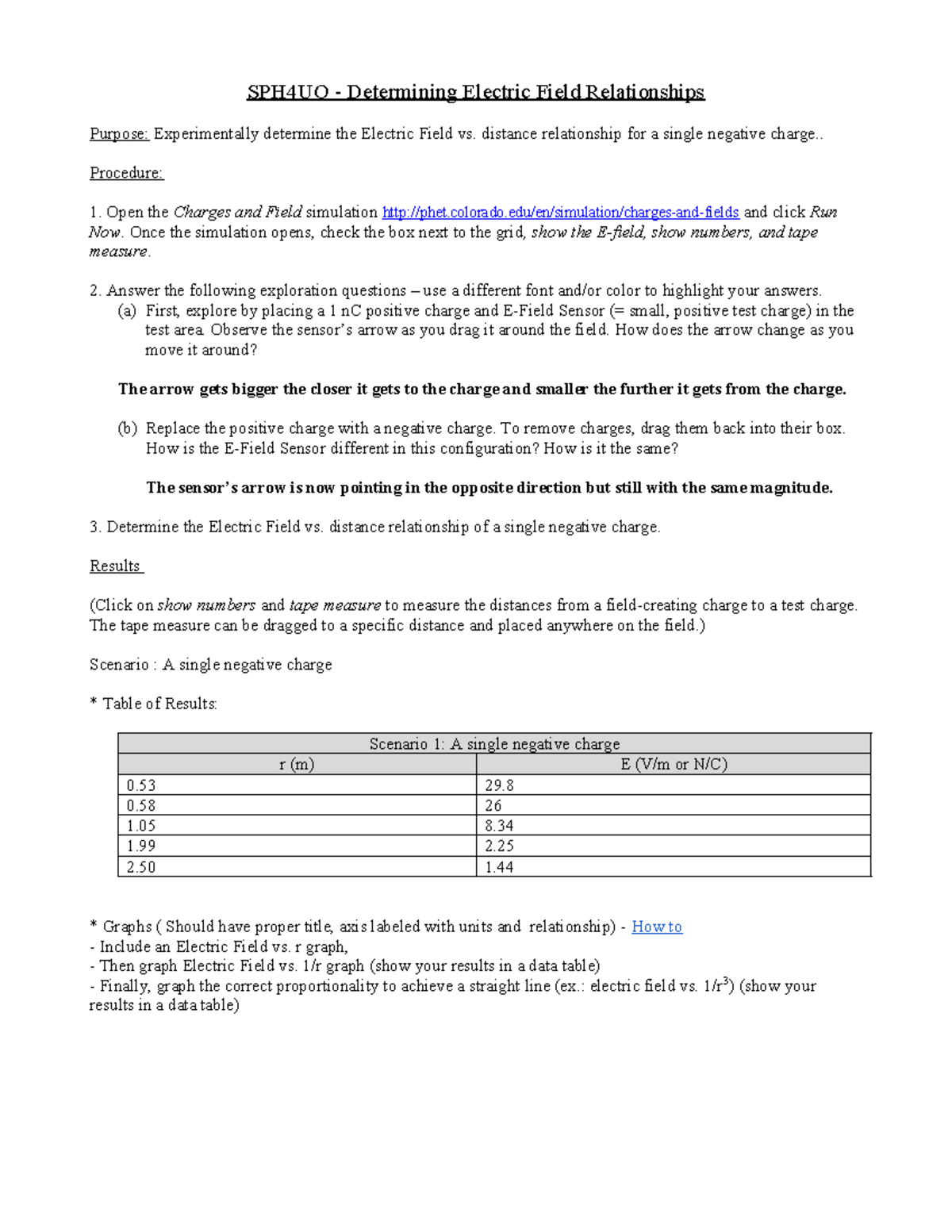 Copy of 0. Virtual Lab Electric Fields Simulation Ph ET - E vs r ...