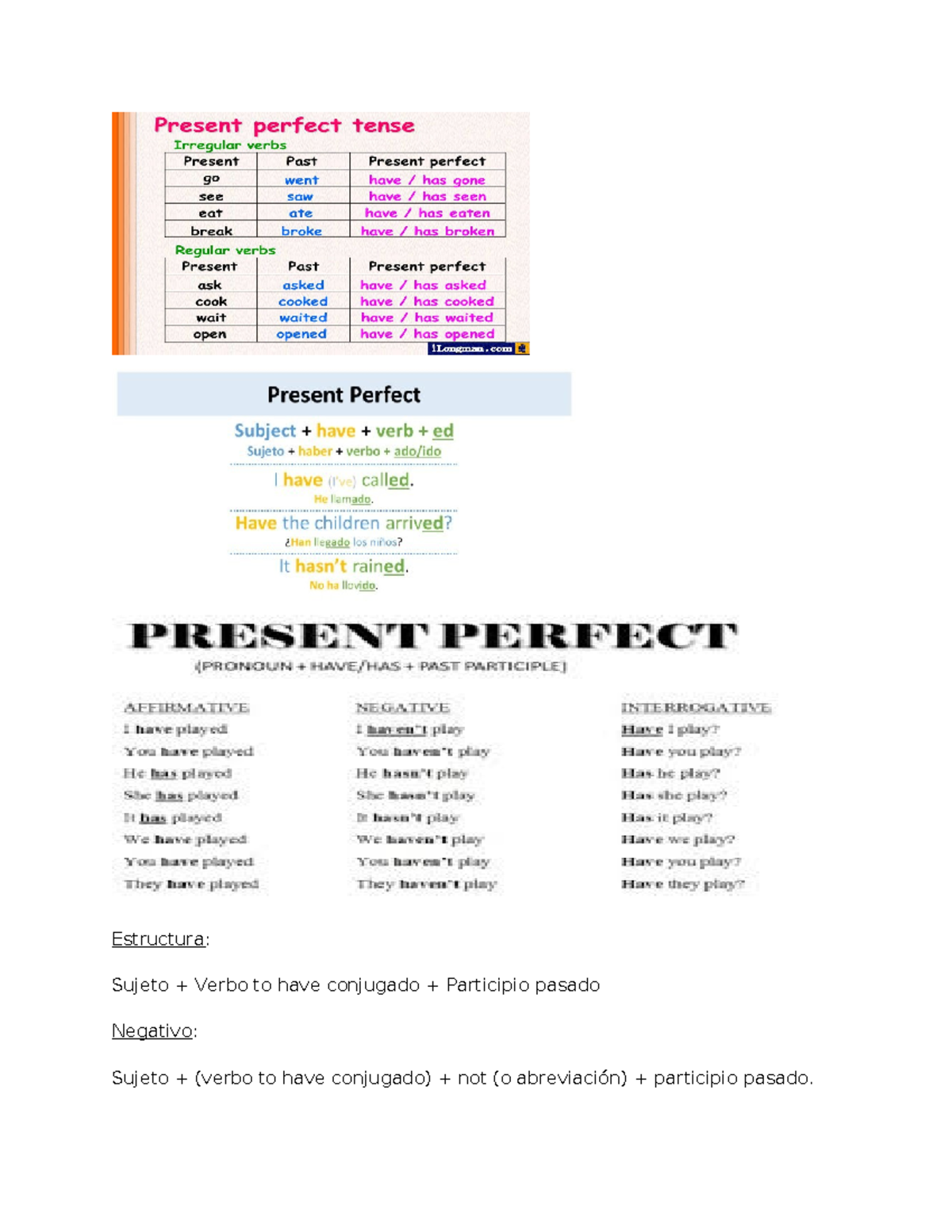Present Perfect - Resumen Inglés Básico - Estructura: Sujeto + Verbo to ...