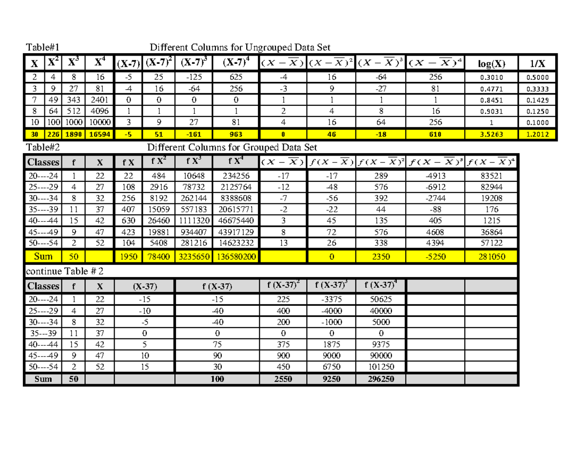 DATA Columns AND SUM X X Classes Sum Table 1 Different Columns For
