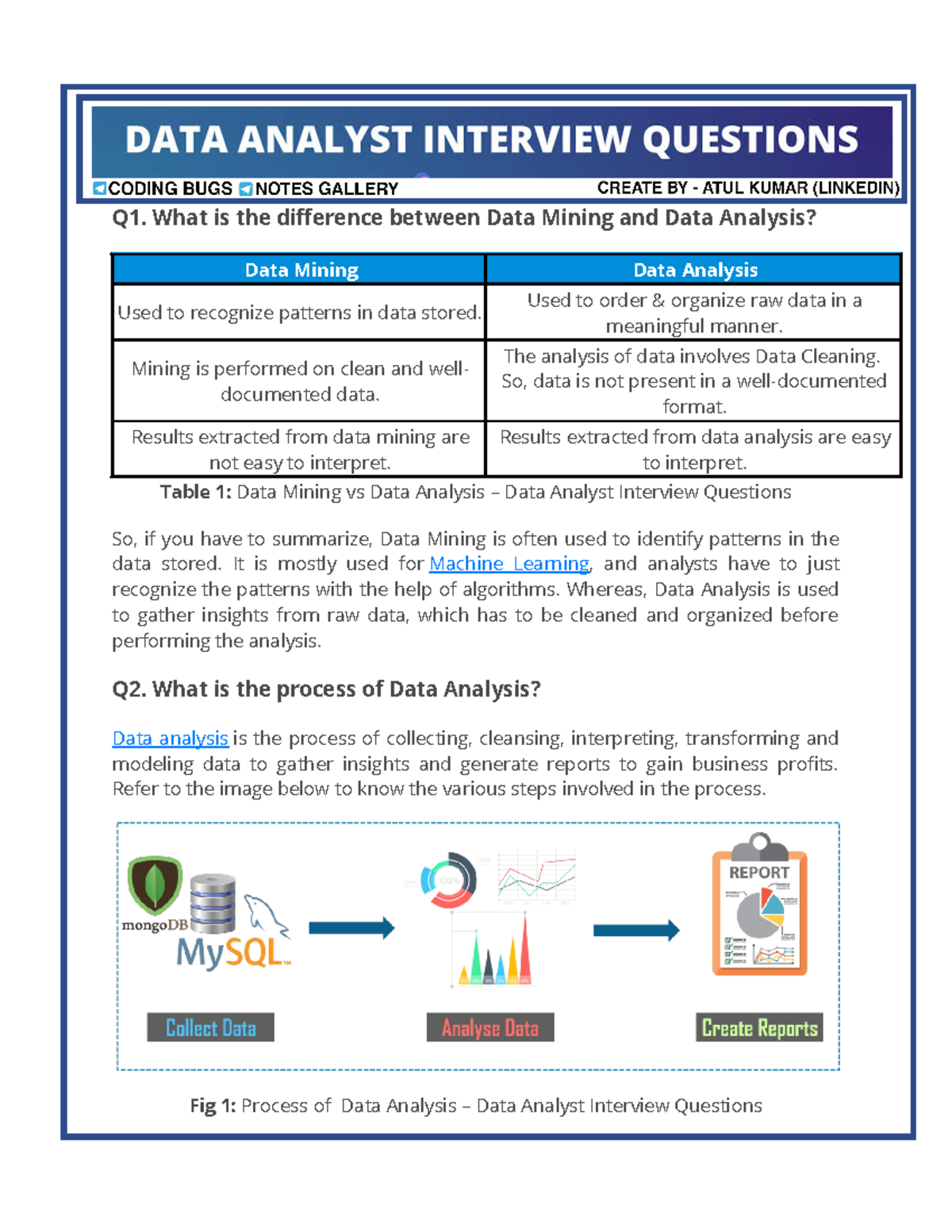 Data Analyst Interview Questions - Data Analyst Q1. What is the ...