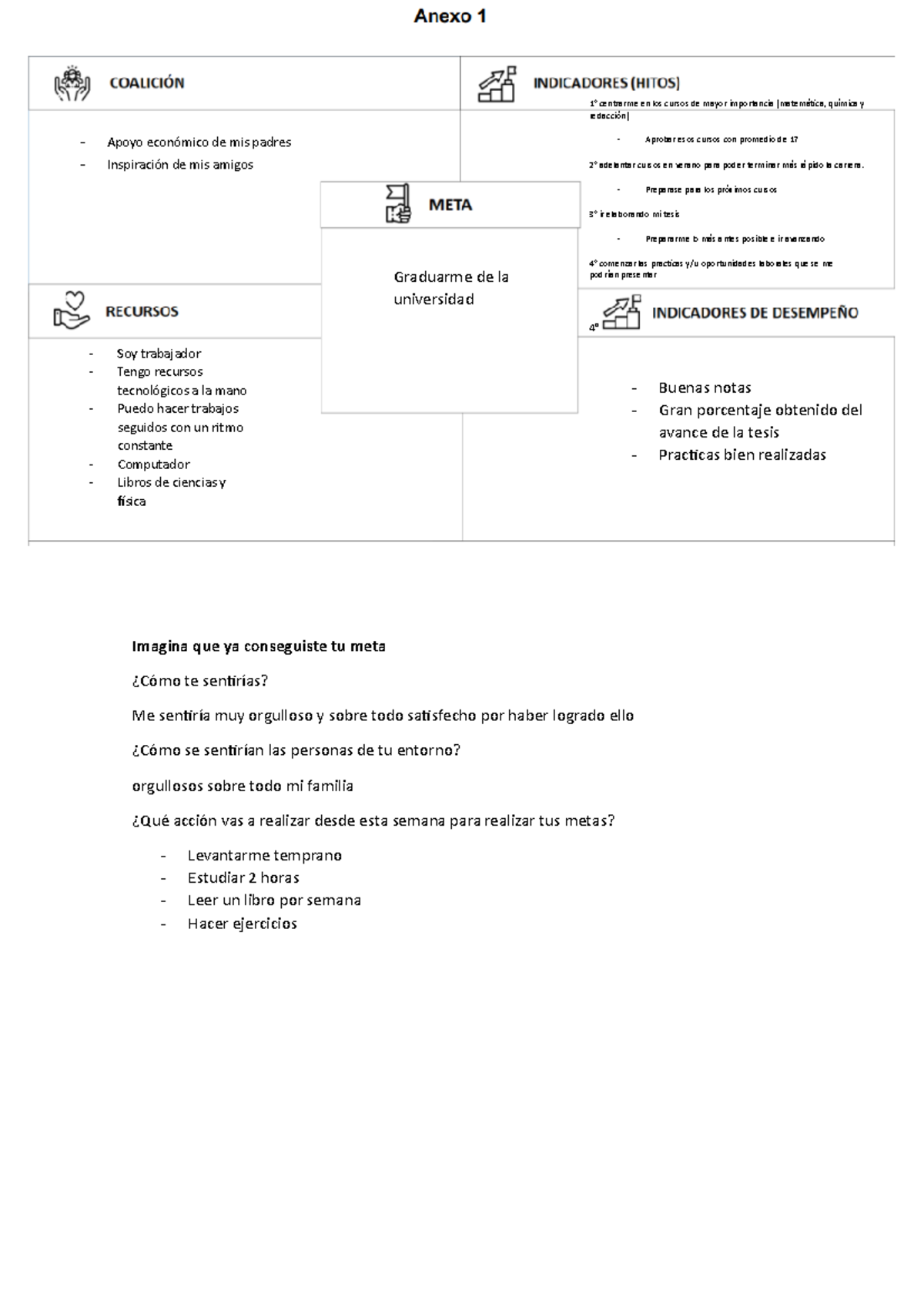 Tabla de metas - actividad de la clase - Imagina que ya conseguiste tu ...