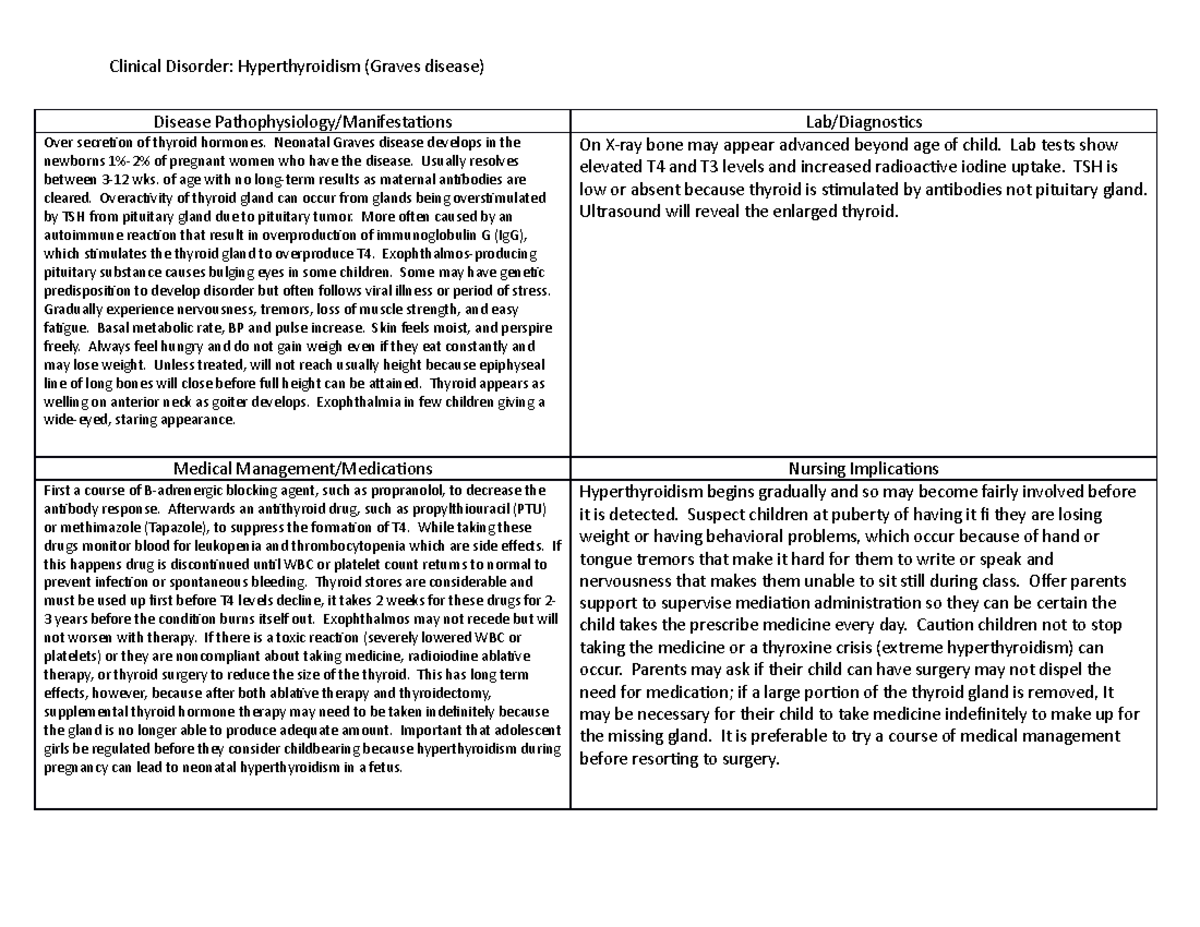 Hyperthyroidism Pathos Sheets for Pediatrics on disease processes ...