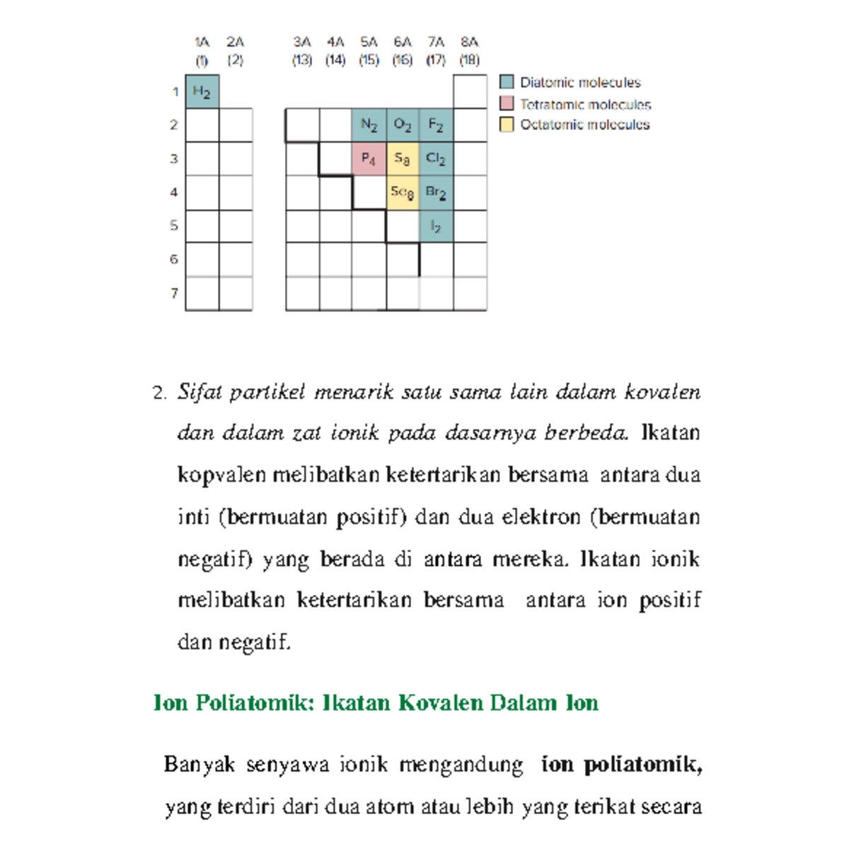 Catatan kimia 60 - Sifat partikel menarik satu sama lain dalam kovalen ...
