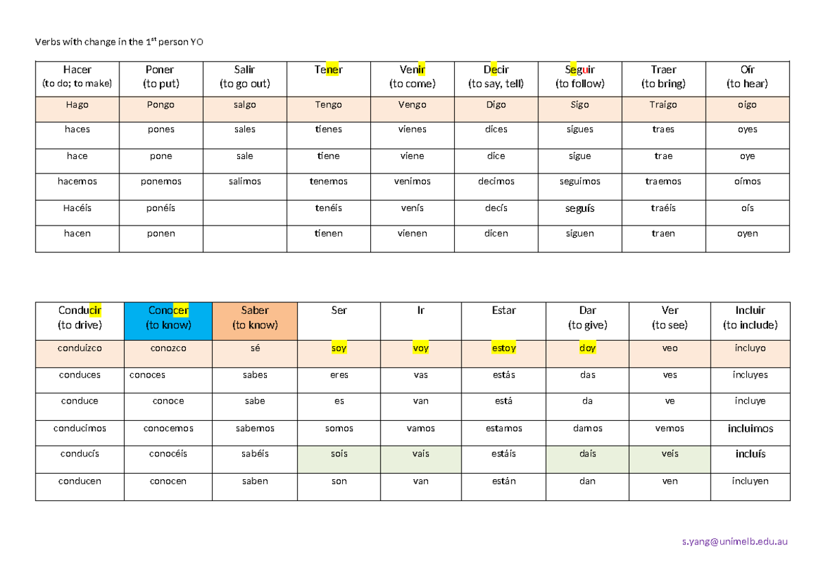 YO changing verb hacer - Verbs with change in the 1st person YO Hacer ...