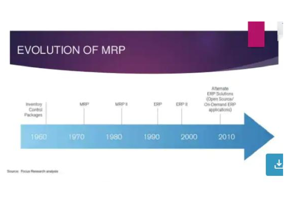 ERP-02-MRP - this file is an introductory lecture to Enterpirise ...