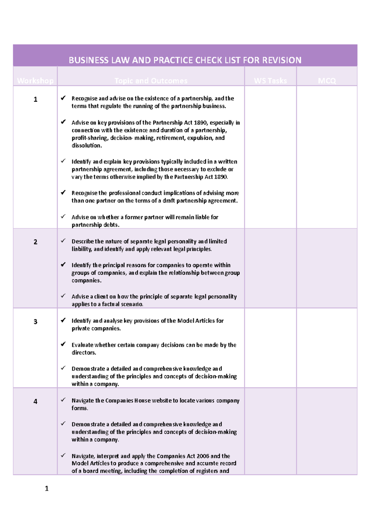 Business law and P Checklist - BUSINESS LAW AND PRACTICE CHECK LIST FOR ...