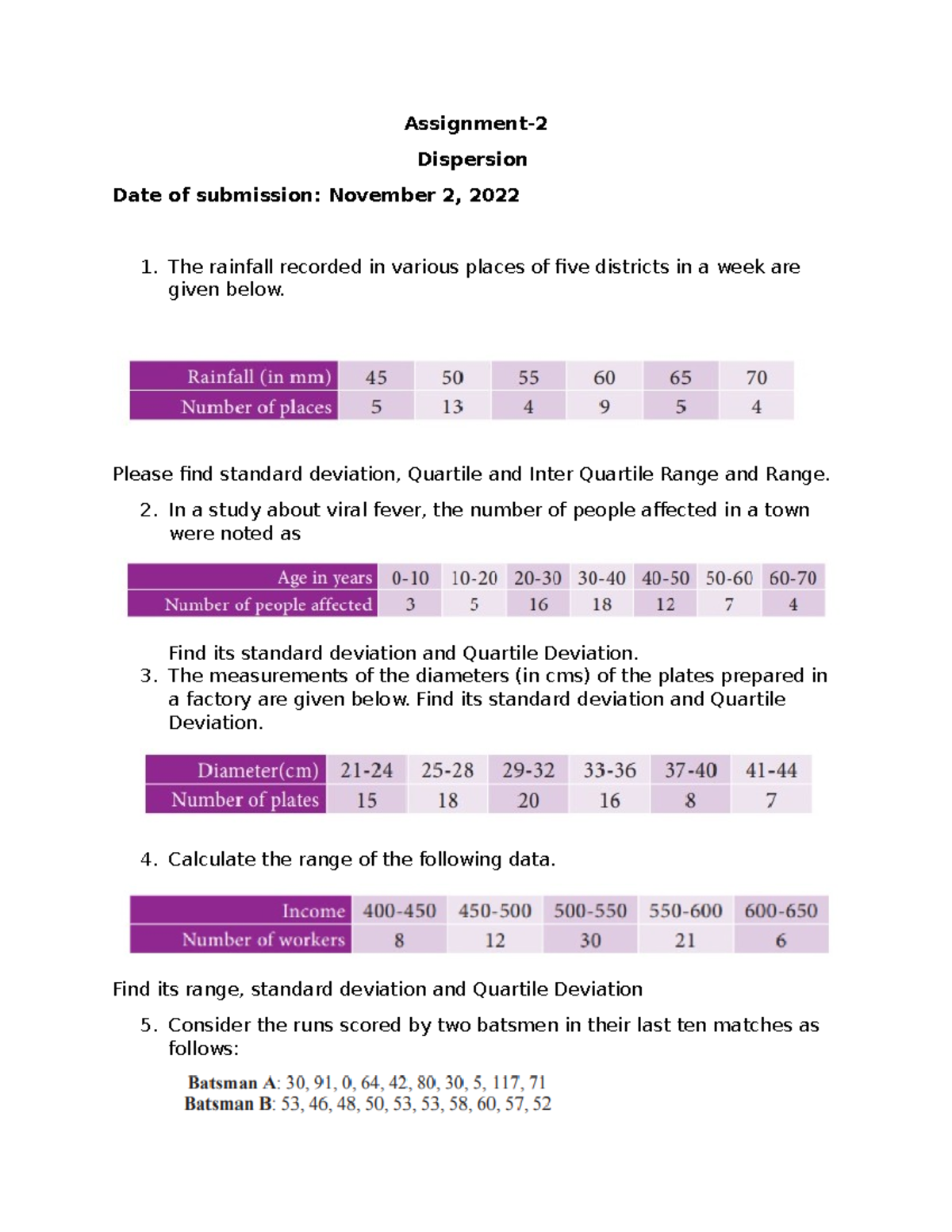Assignment-2. Dispersion and Correlation - Assignment- Dispersion Date of submission: November 2 ...