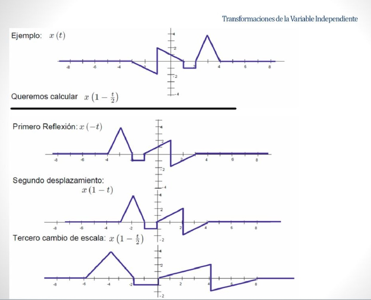 Transformada de la variable independiente - Tmnsfonnadonesde la ...