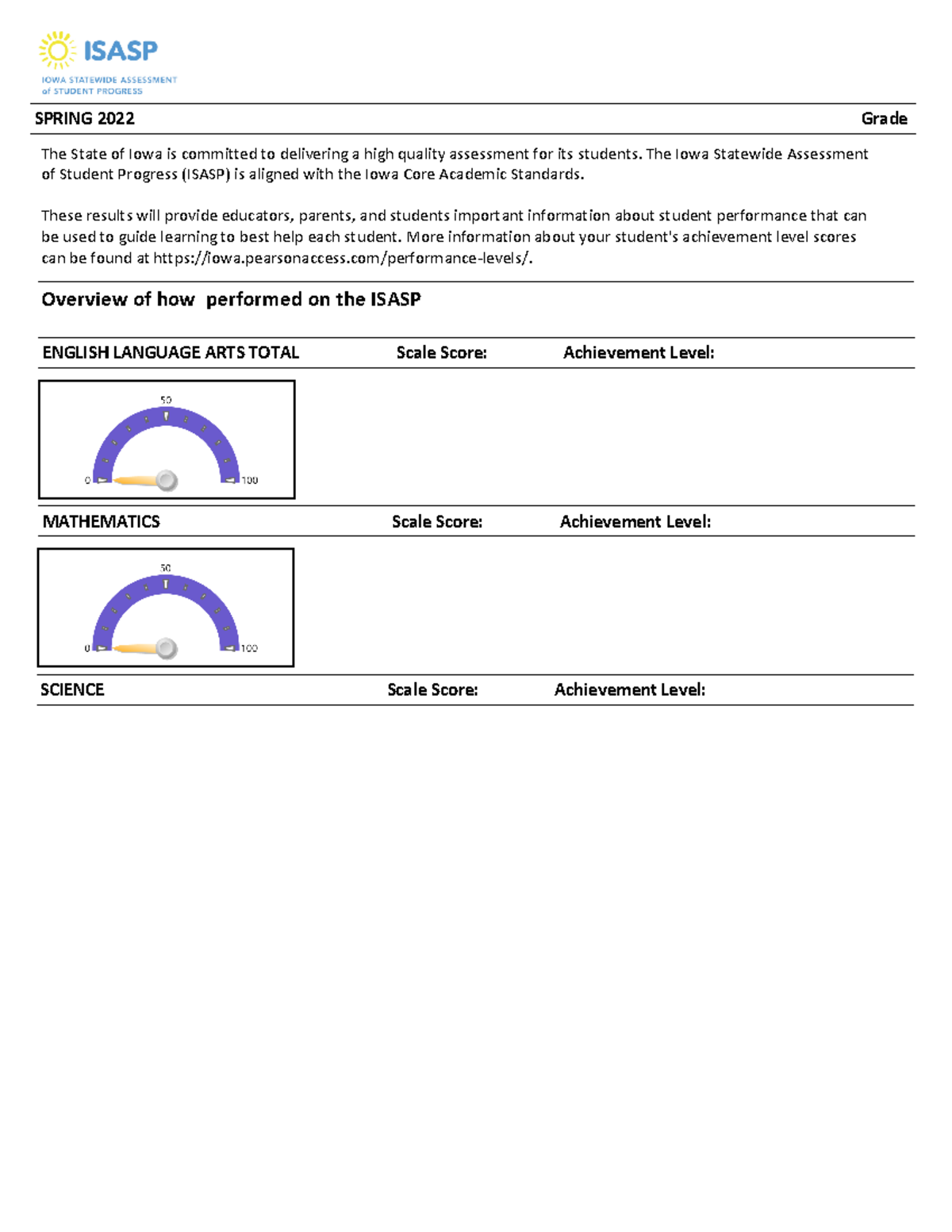 Report - mcxkznksdcn - SPRING 2022 Grade Overview of how performed on ...