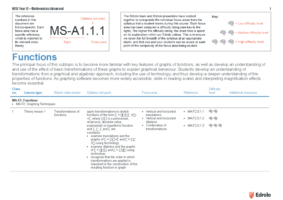 HSC Mathematics Advanced Edrolo Unit Plan Functions The Principal