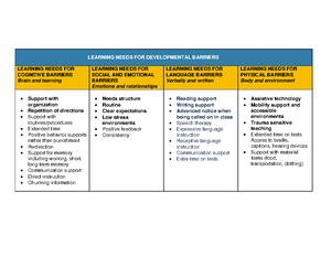 Learning barriers - DEVELOPMENTAL BARRIERS TO LEARNING & PERFORMANCE ...