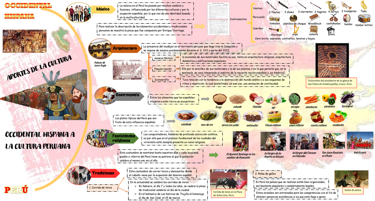 Infografía sobre la influencia de culturas en la peruana - PERÚ ...