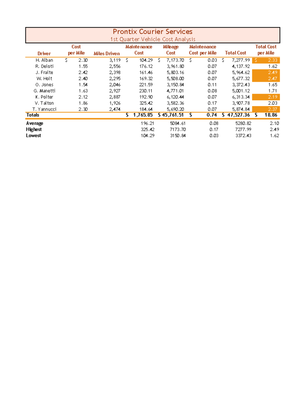 SC EX 2 Prontix - Unit 4 Lab Assignment #4: Cost Analysis Worksheet ...