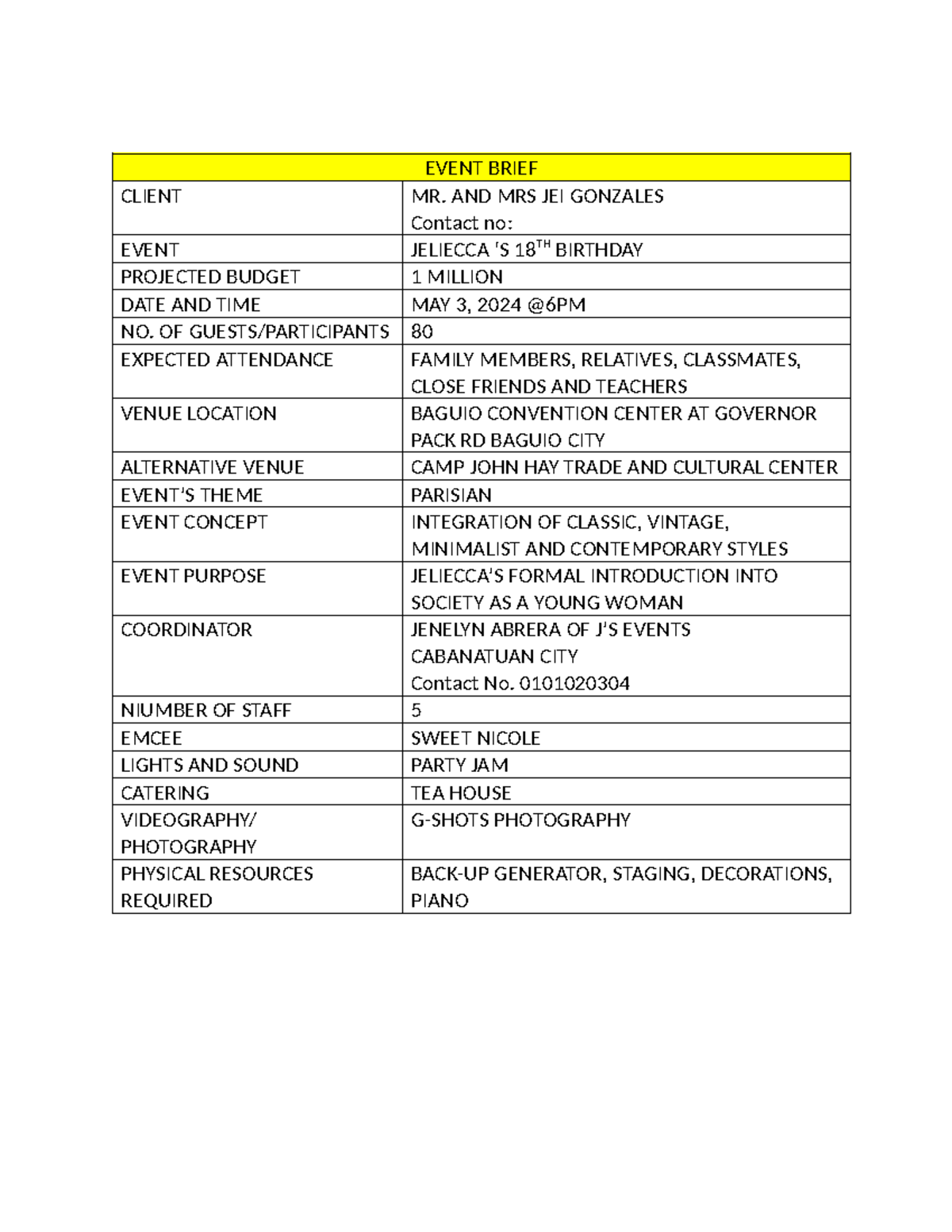 Template Event Brief - EVENT BRIEF CLIENT MR. AND MRS JEI GONZALES ...